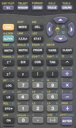 TI-83 Keypad